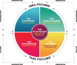 The GC Index Organimetric Solution | The GC Index