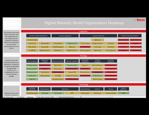 Industry Standard Digital Maturity Model | The GC Index