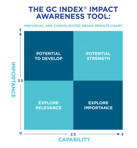 Impact Awareness & Evaluation Tools | The GC Index