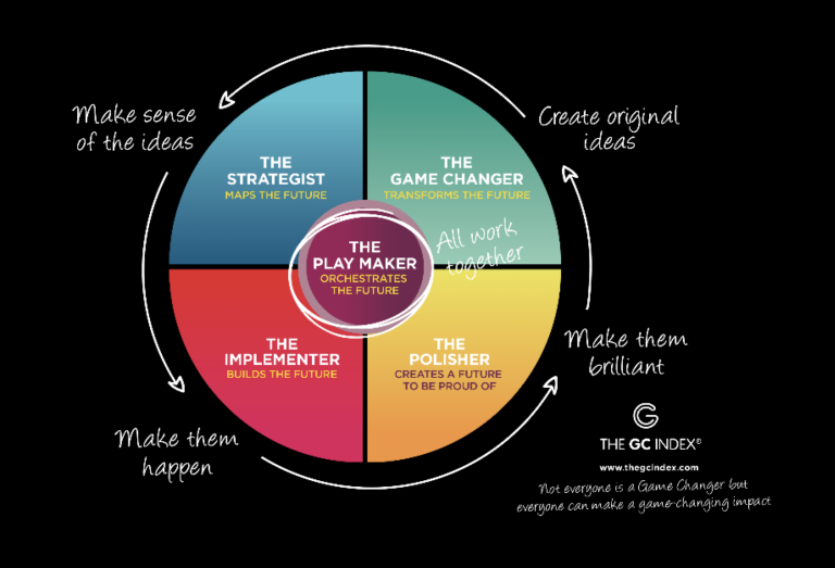 Are Your Leadership Team Game Changers? | The GC Index