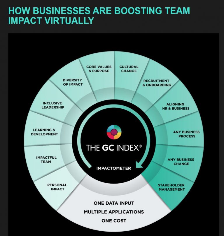 The GC Monthly - How Game Changers and Strategists can work together ...