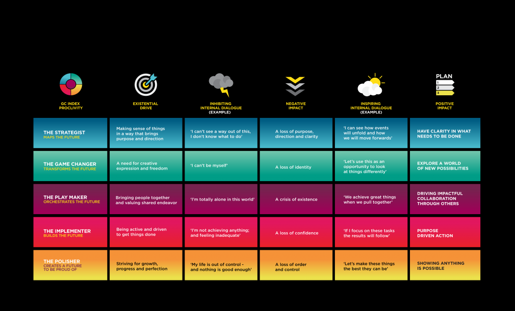 The GC Monthly - Making an impact as an individual, in a team or as an ...