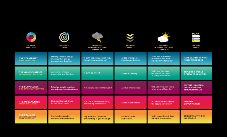 The GC Monthly - Making an impact as an individual, in a team or as an ...