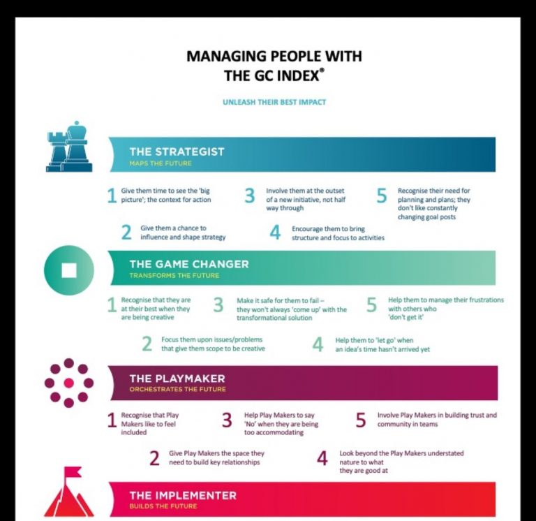 The GC Monthly - Equality in the workplace | The GC Index