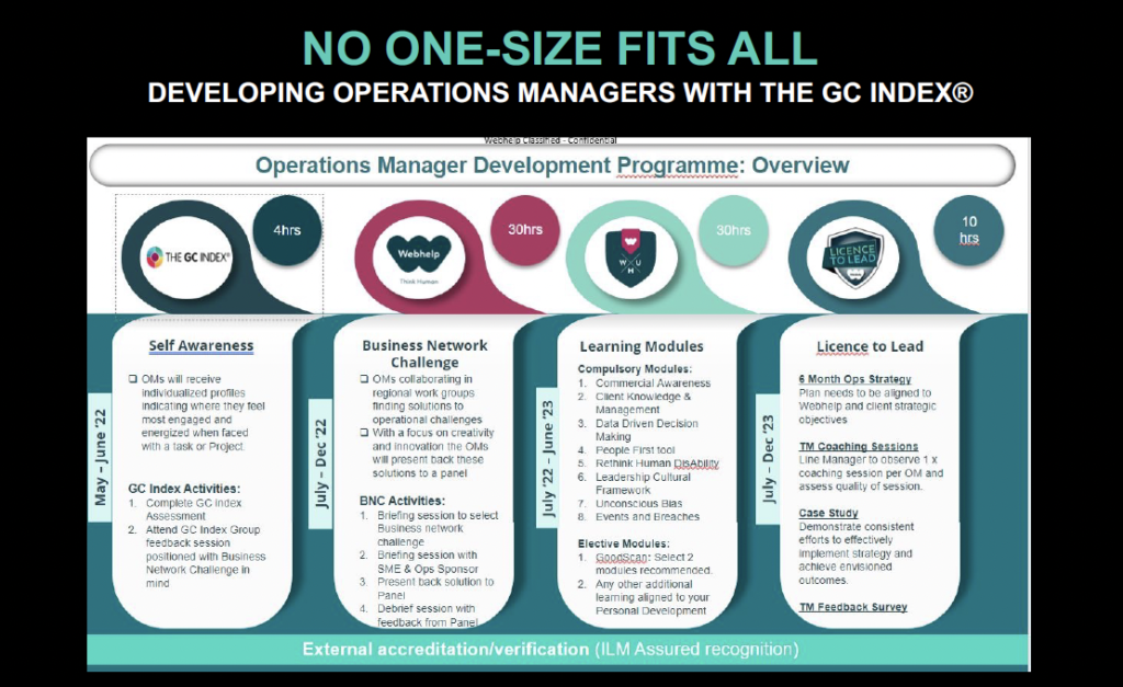 Working with Operations Managers To Boost Collaboration & Development ...